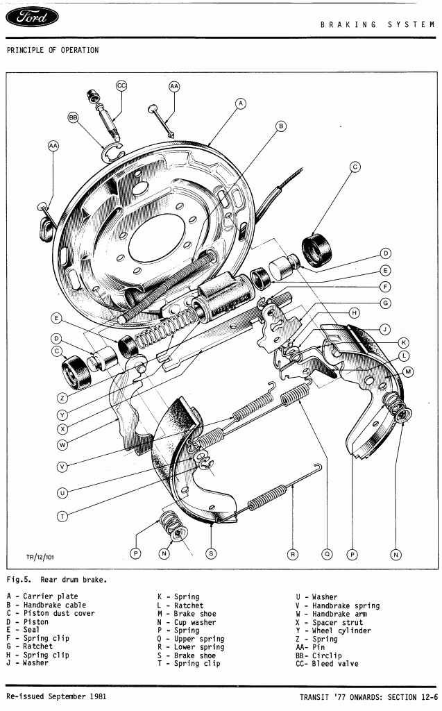 Ford Transit Forum • View topic - Hand brake adjustment my arse......